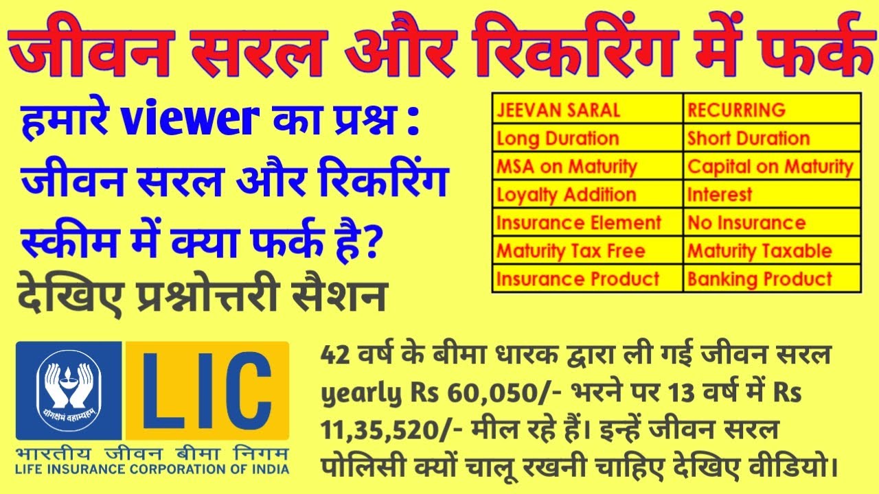Jeevan Saral Plan (165) | Jeevan Saral Surrender in 13 years | Jeevan ...