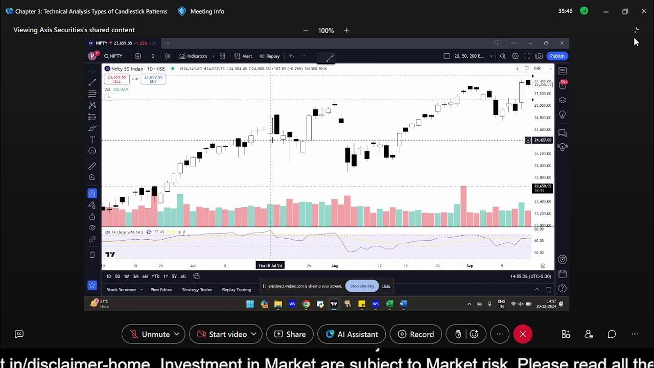 Technical Analysis: Chapter 3- Understanding Candlestick Patterns - YouTube