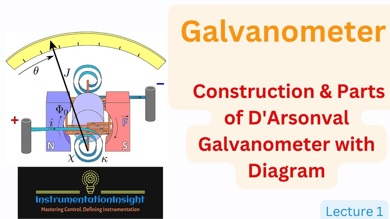 Galvanometer | Construction & Parts of D'Arsonval Galvanometer with ...
