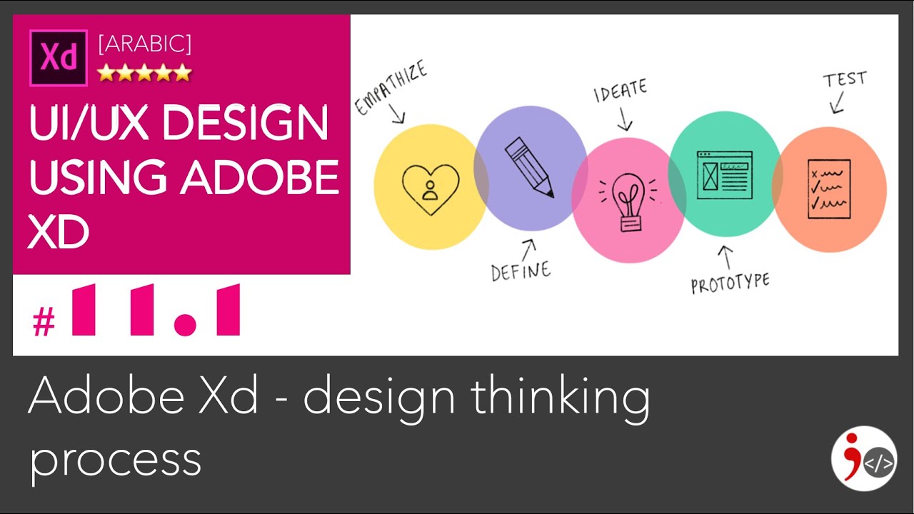 UiUx-Xd - #11.1. Design Thinking Process (Arabic) - YouTube
