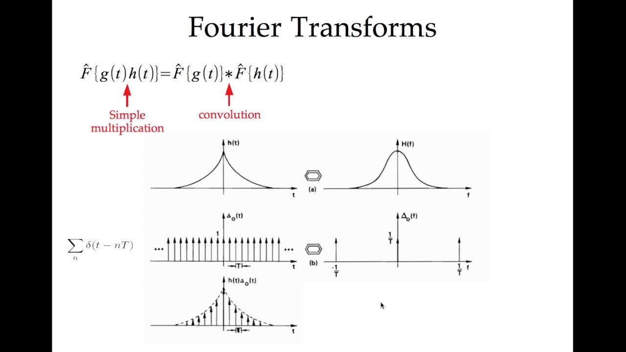 MATLAB Tutorial 18 / Transformadas discretas de Fourier 1D, fft, fftshift - YouTube