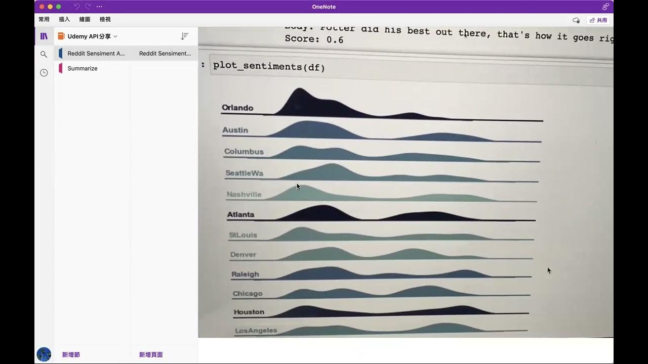 【Mastering OpenAI Python APIs】Week 9 - Sentiment Analysis Project ...