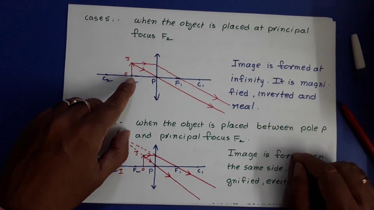 Position of images formed by a lens for class 10. Class 12.jee and neet ...