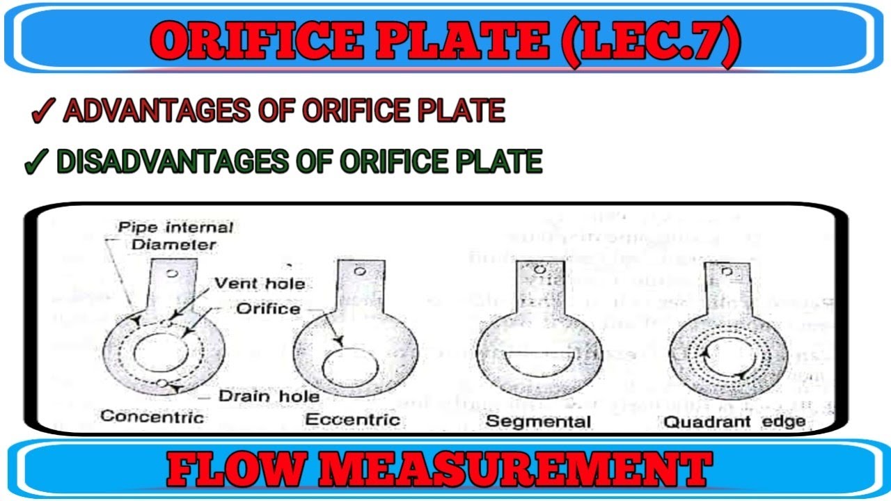 Orifice Plate || Advantages & Disadvantages of Orifice plate || Flow ...