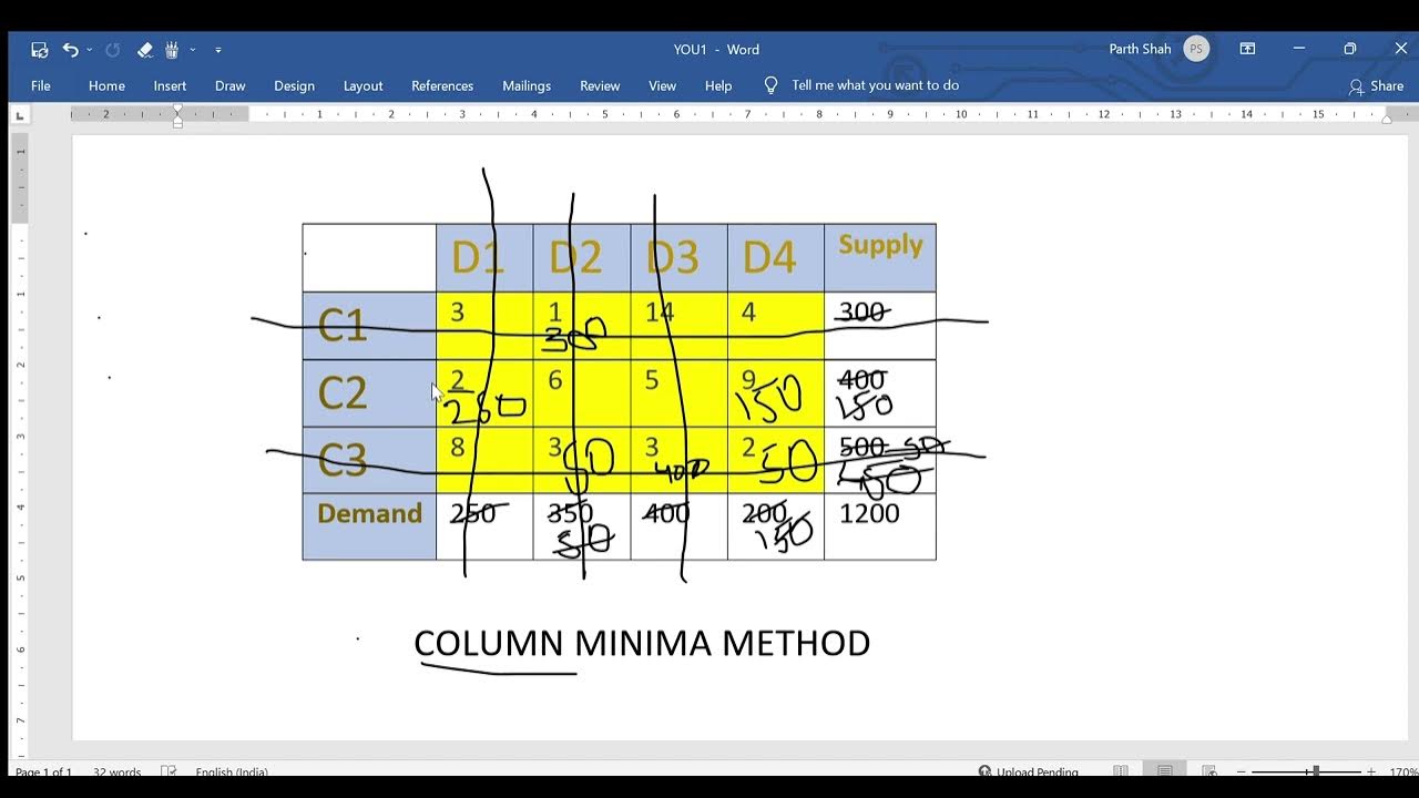 COLUMN MINIMA METHOD|TRANSPORTATION PROBLEM|OPTIMIZATION RESEARCH ...