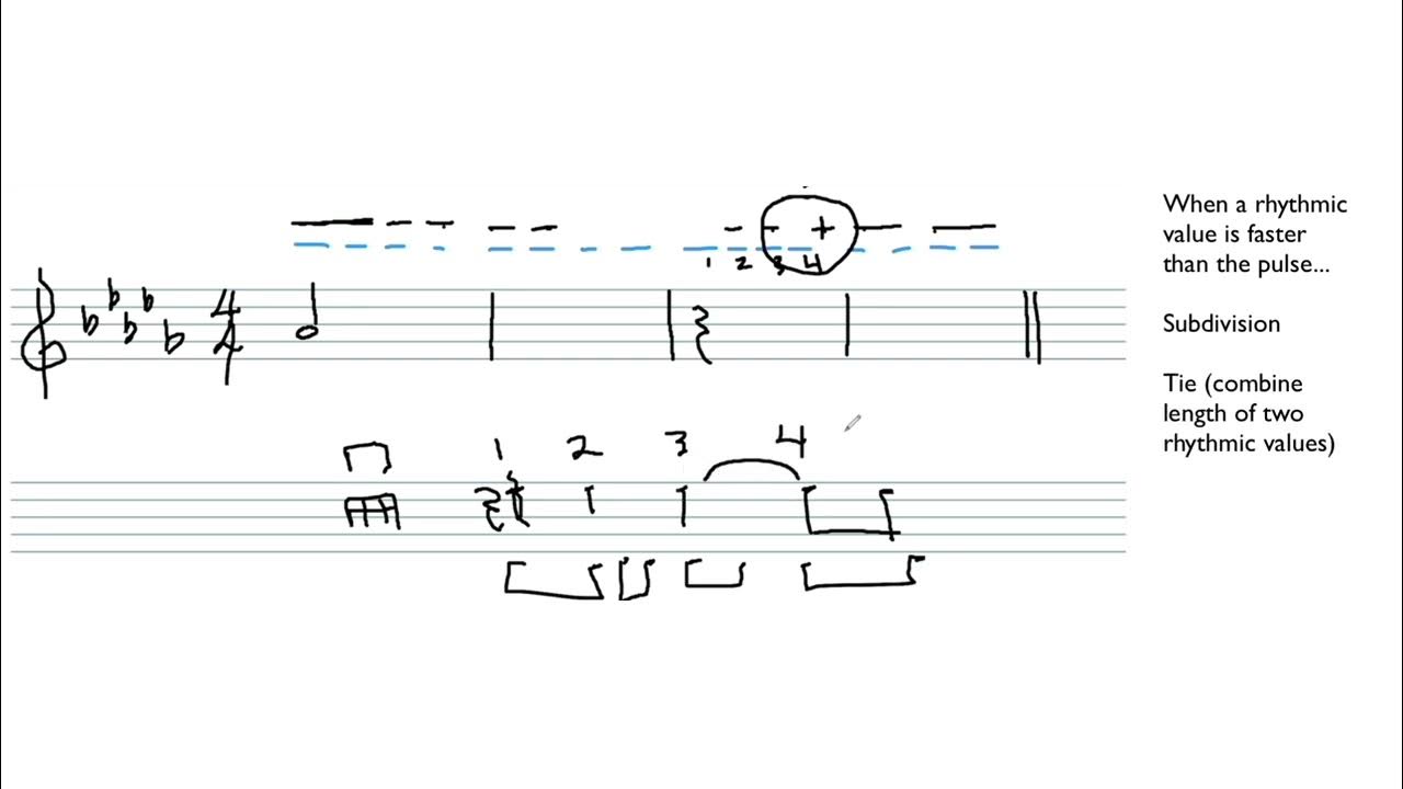 5 Transcribing Rhythms: Dotted Notes and Ties - YouTube