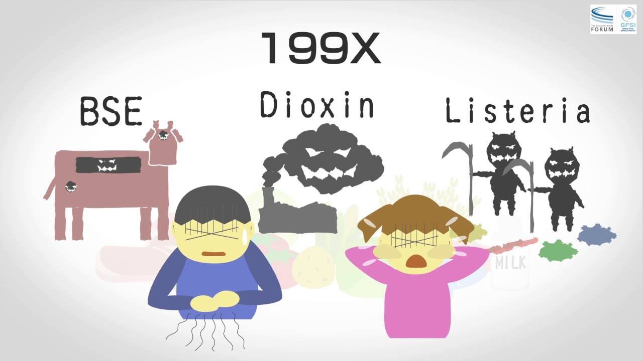 GFSI Introduction Video - English - YouTube