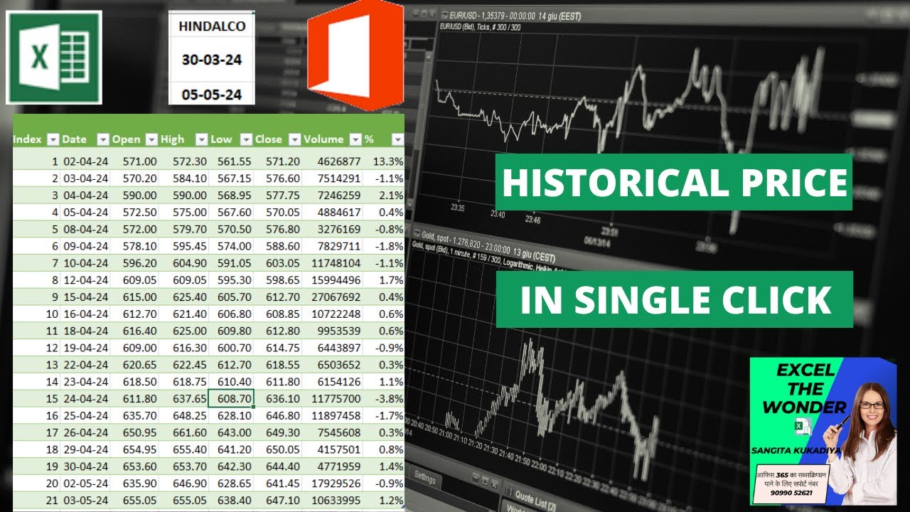 How to lookup a stock's price in a single-click😃😃😃 - YouTube