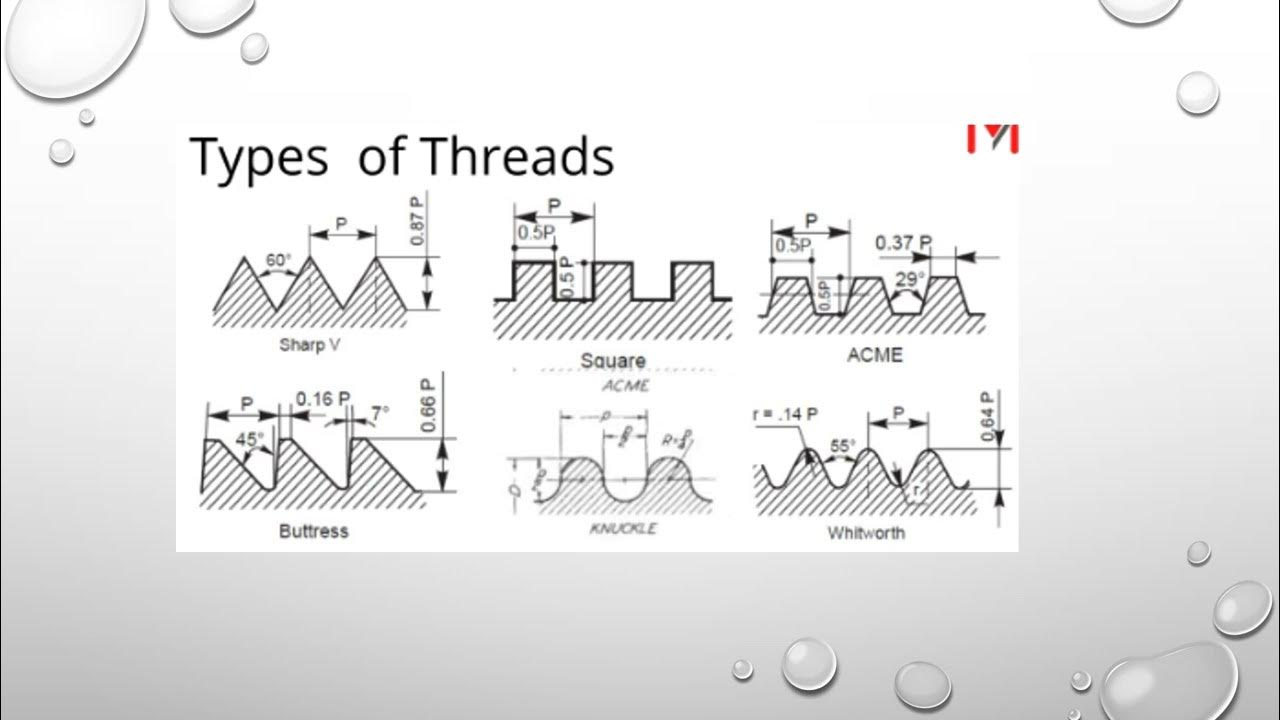 Understand screw threads - YouTube