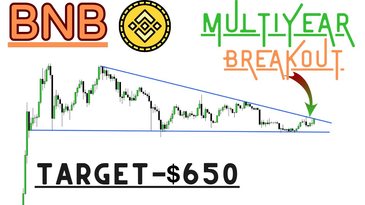 BNB Coin Price Prediction || BNB Coin Price Action Analysis || - YouTube