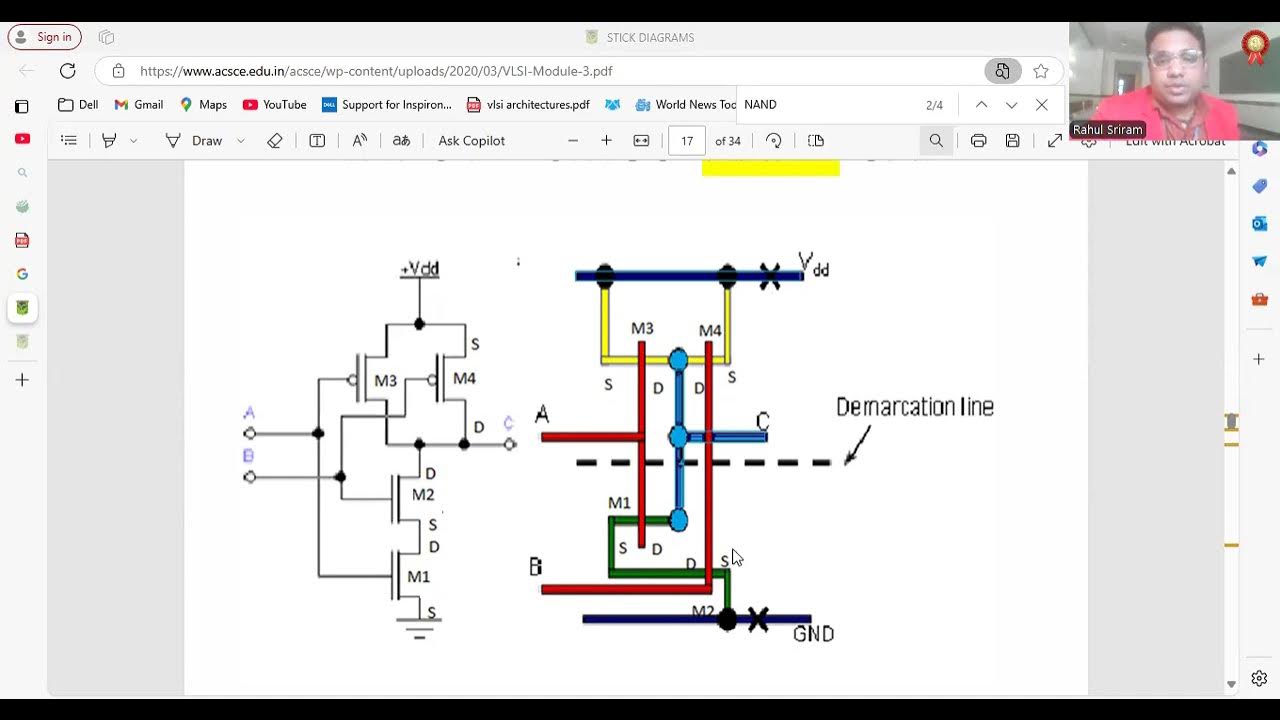 VLSI TUTORIALS. - YouTube