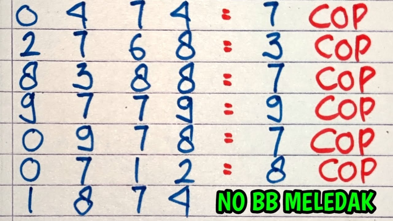 RUMUS AS KOP SDY HARI INI |PREDIKSI SIDNEY 28 MARET 2023|ASKOP TUNGGAL ...