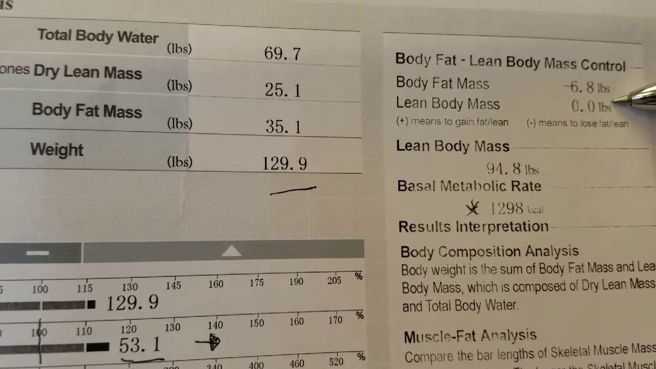 InBody Scan Results - Explained - Fit Studio Roanoke, VA - YouTube