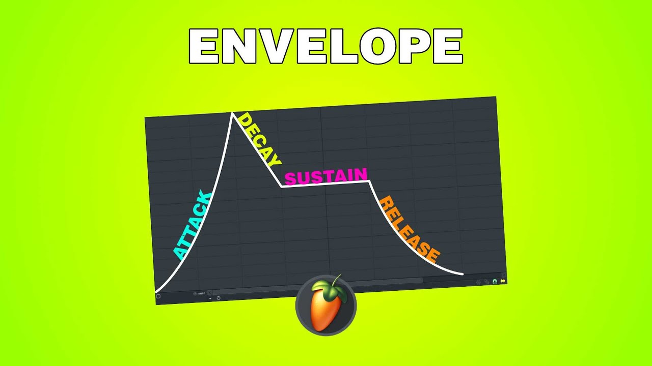 What is an envelope? - YouTube