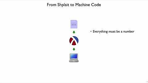 Shplait Compilation - YouTube