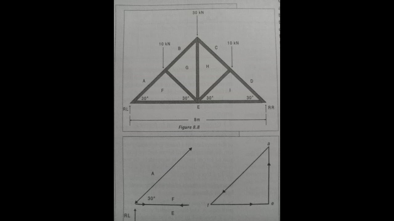 Simple Frame/truss analysis by graphical method. - YouTube