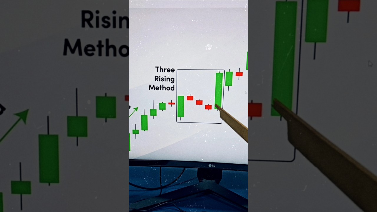 Rising Three Method Pattern 📈 #trading - YouTube