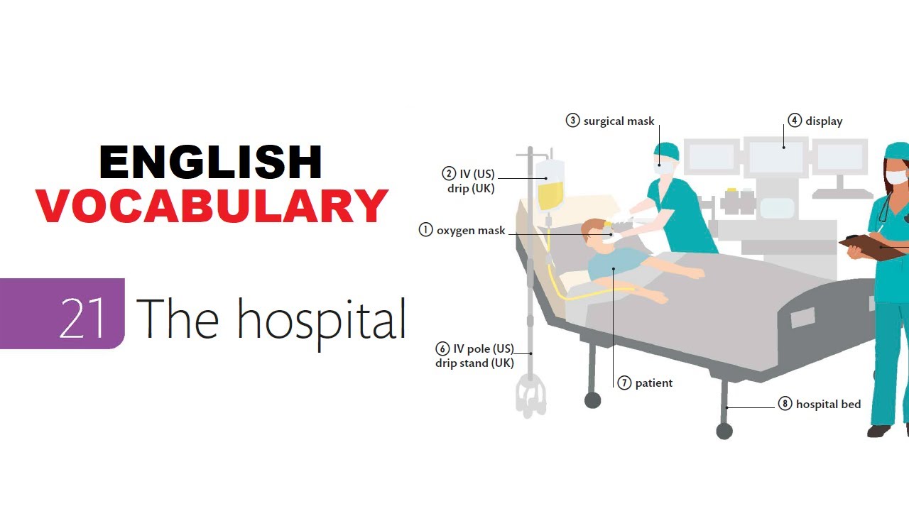 English Vocabulary - part 21/180 - The hospital - YouTube