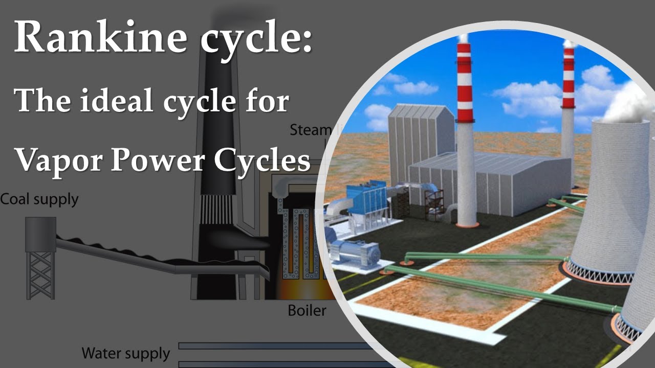 Rankine cycle | Thermodynamics | Energy Analysis of the Ideal Rankine ...