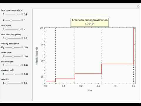 A Recursive Integration Method for Options Pricing - YouTube