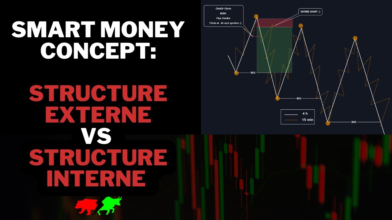 SMART MONEY CONCEPT: STRUCTURE INTERNE VS STRUCTURE EXTERNE - YouTube