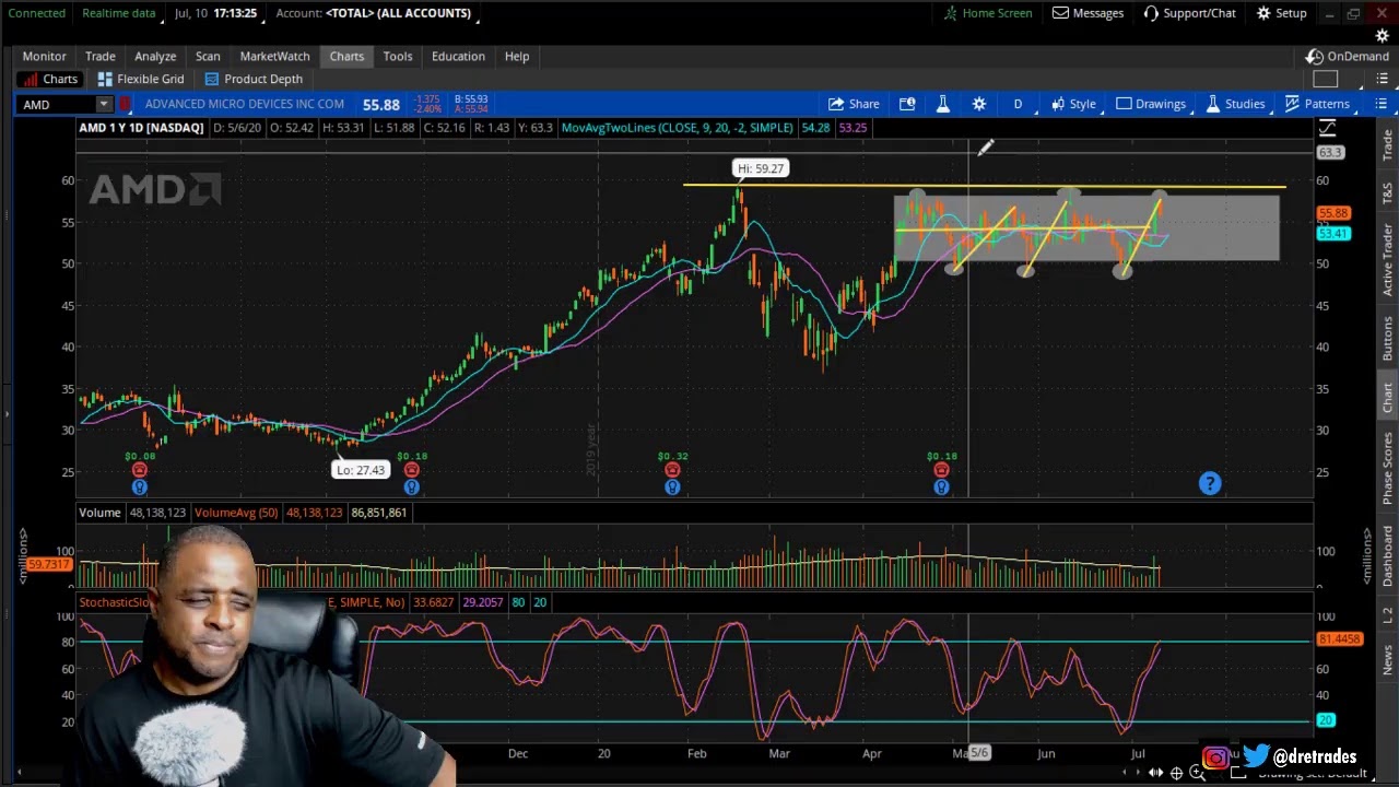 What Does a Stock Market Melt Up Look Like? - YouTube