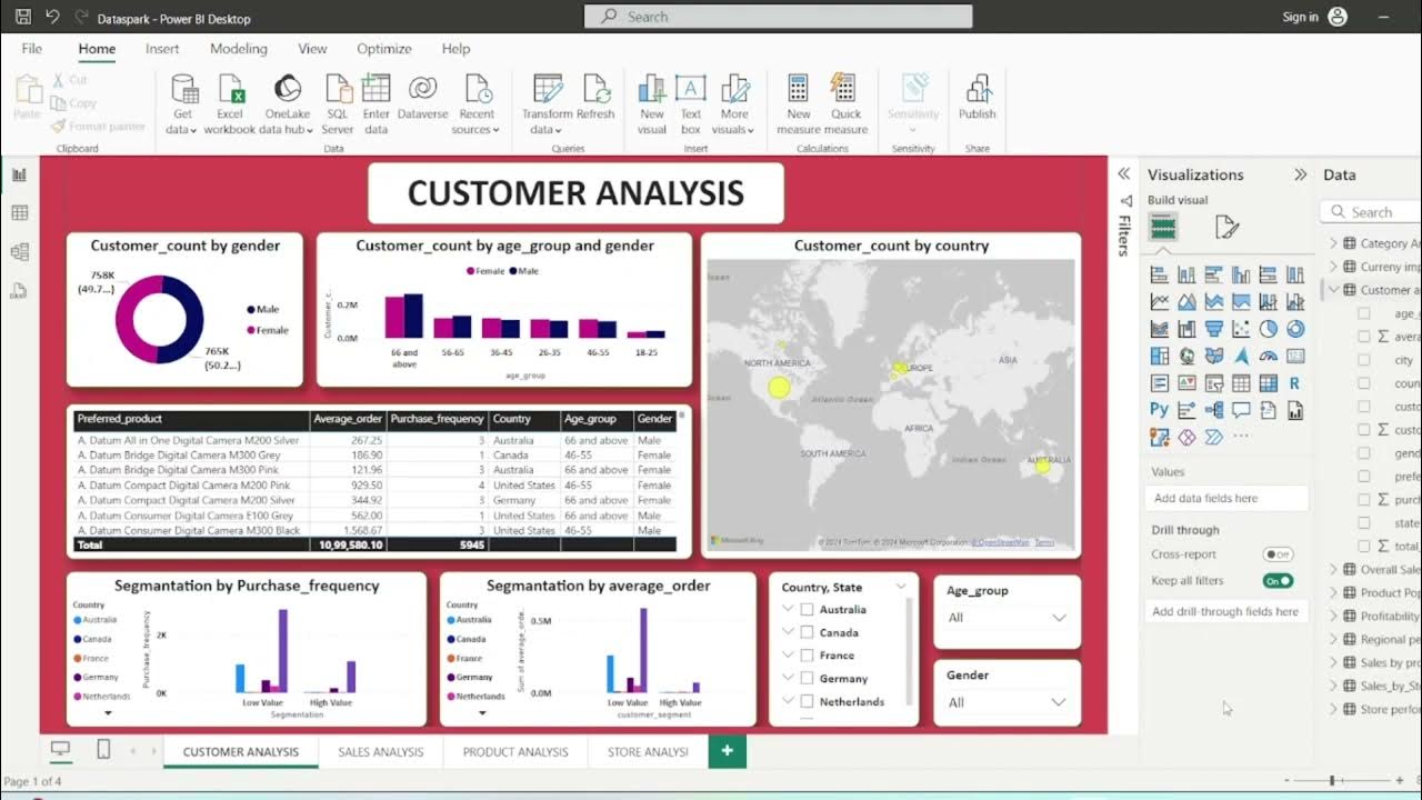 DataSpark: Illuminating Insights for Global Electronics - YouTube