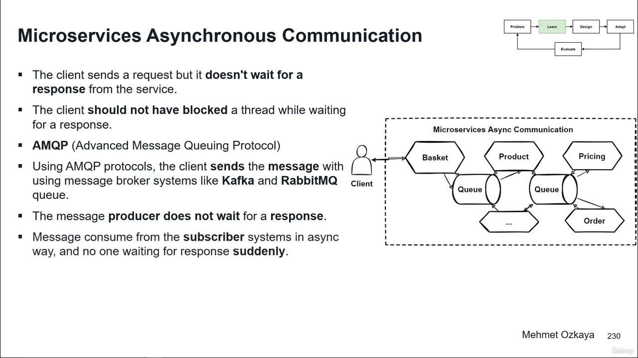 003 Microservices Communication Types Synchronous or Asynchronous Communication - YouTube