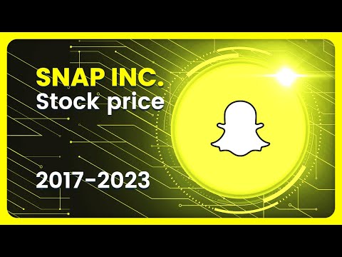 SNAP INC. (SNAP) Stock Price Evolution (USD) 2017-2023 #finance #stocks #snapchat