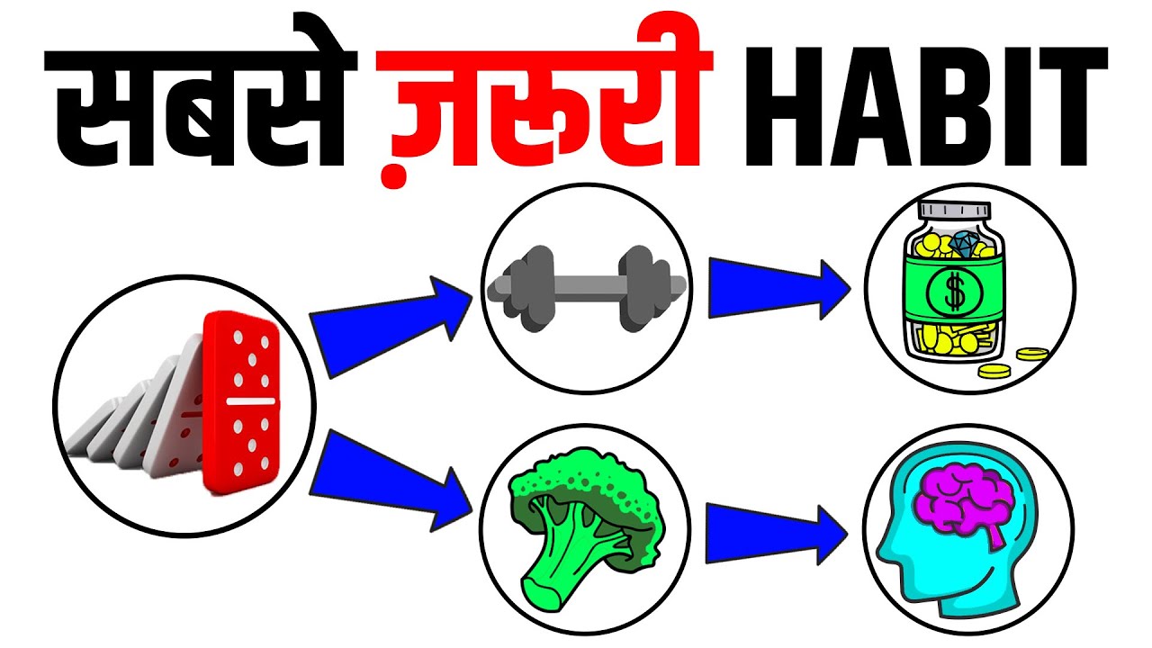 How Keystone Habits Can Change Your Life... - YouTube
