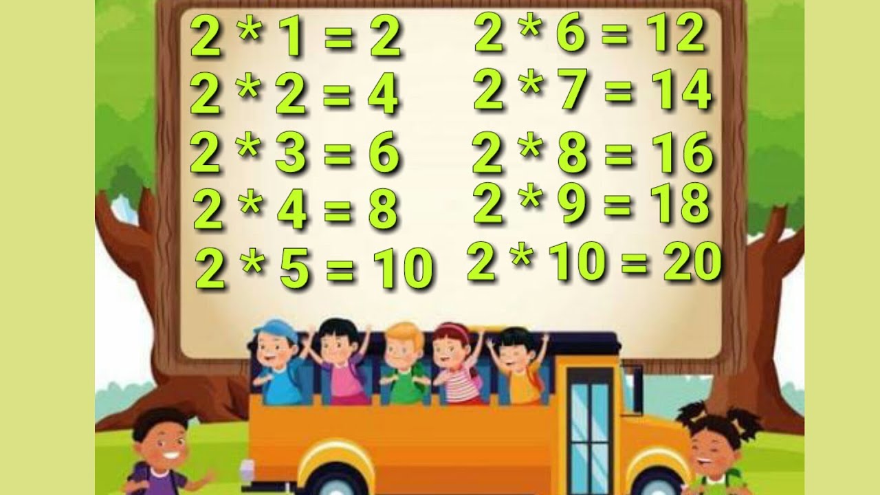 Learn Multiplication Table of 2 | Math Table | Table of 2 | 2 ka pahada ...
