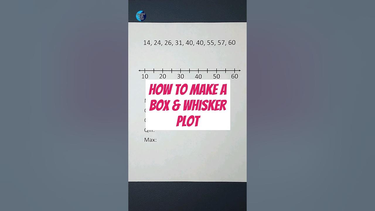 How to Make a Box & Whisker Plot Explained in Less than a Minute - YouTube