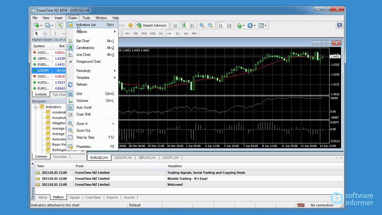 Working with ForexTime NZ MT4 - YouTube