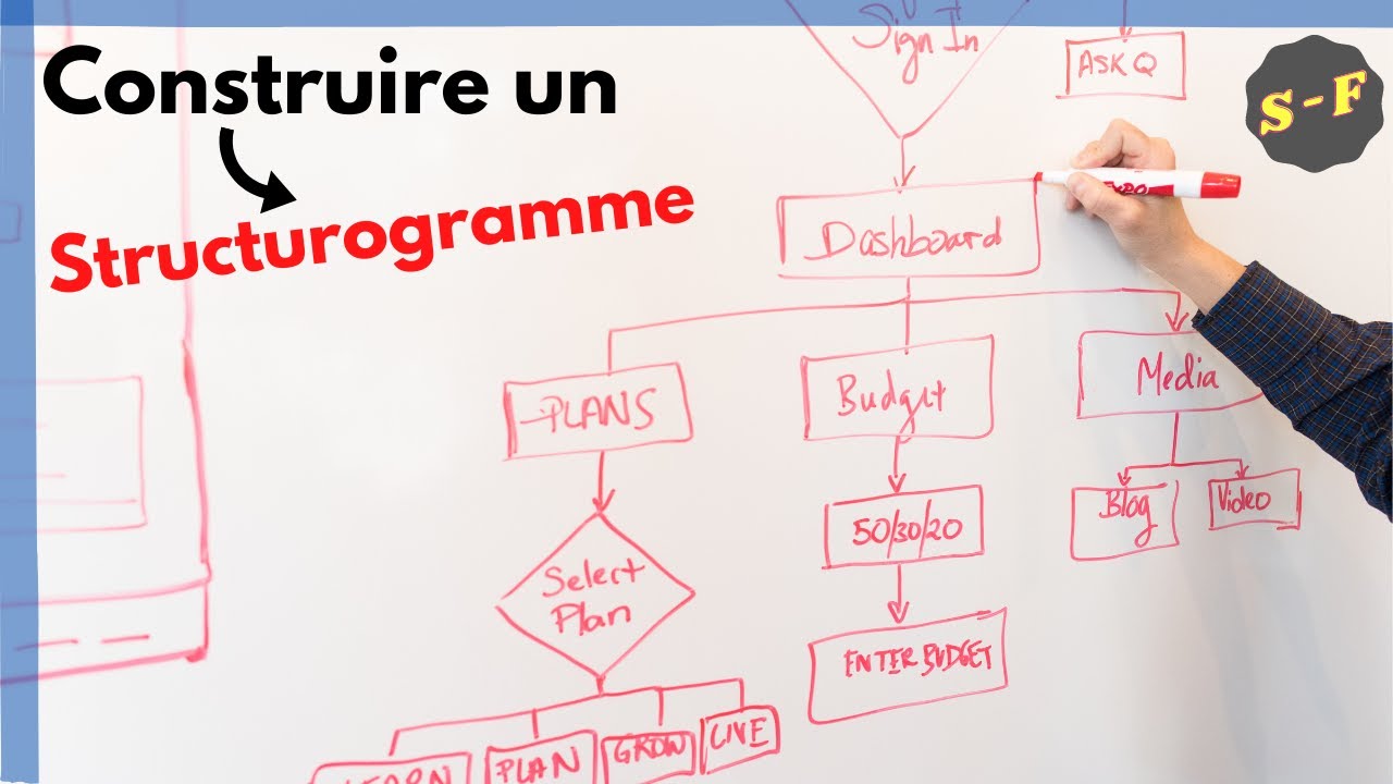 Comment construire un structurogramme/schéma fléché ? (Savoir-faire ...