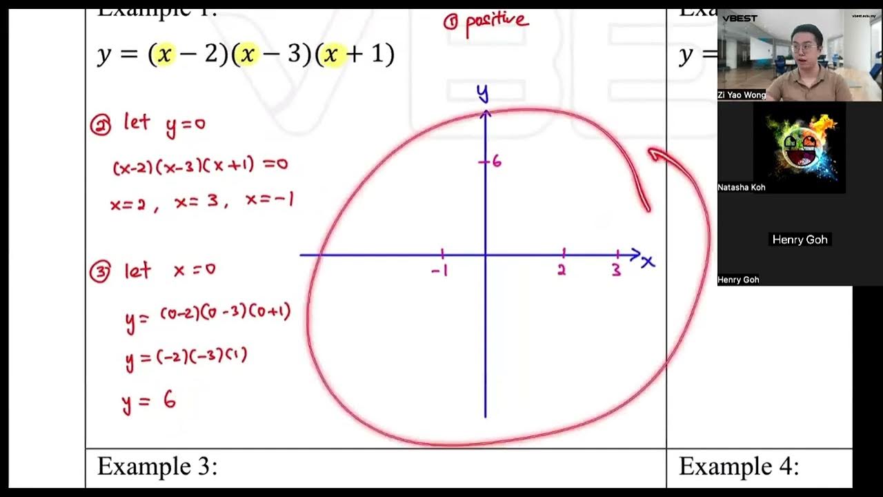 IGCSE Math: Cubic Graph Sketching - Part 1 | Mr Zi Yao - YouTube