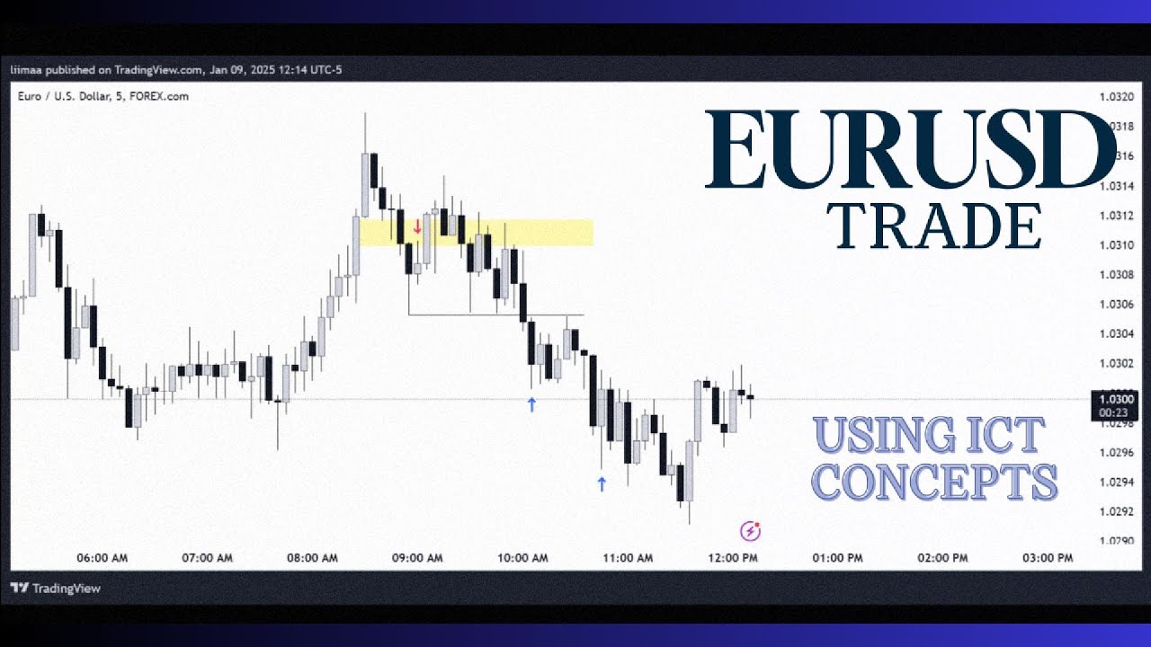 EU Full Trade Execution \ IFVG Entry \ High Resistance Algorithmic ...