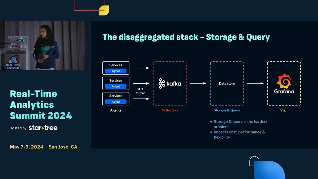 Building an Observability Platform Using Apache Pinot (Neha Pawar, StarTree) | RTA Summit 2024 ...