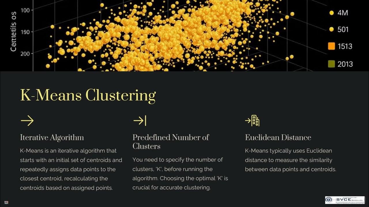 Clustering Patterns in Data AIML 1 - YouTube
