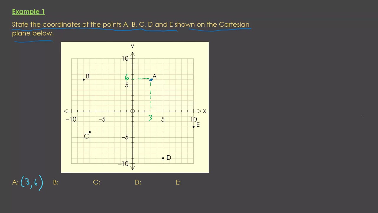 Y8 Coord Geom The Cartesian Plane Example 1 - YouTube