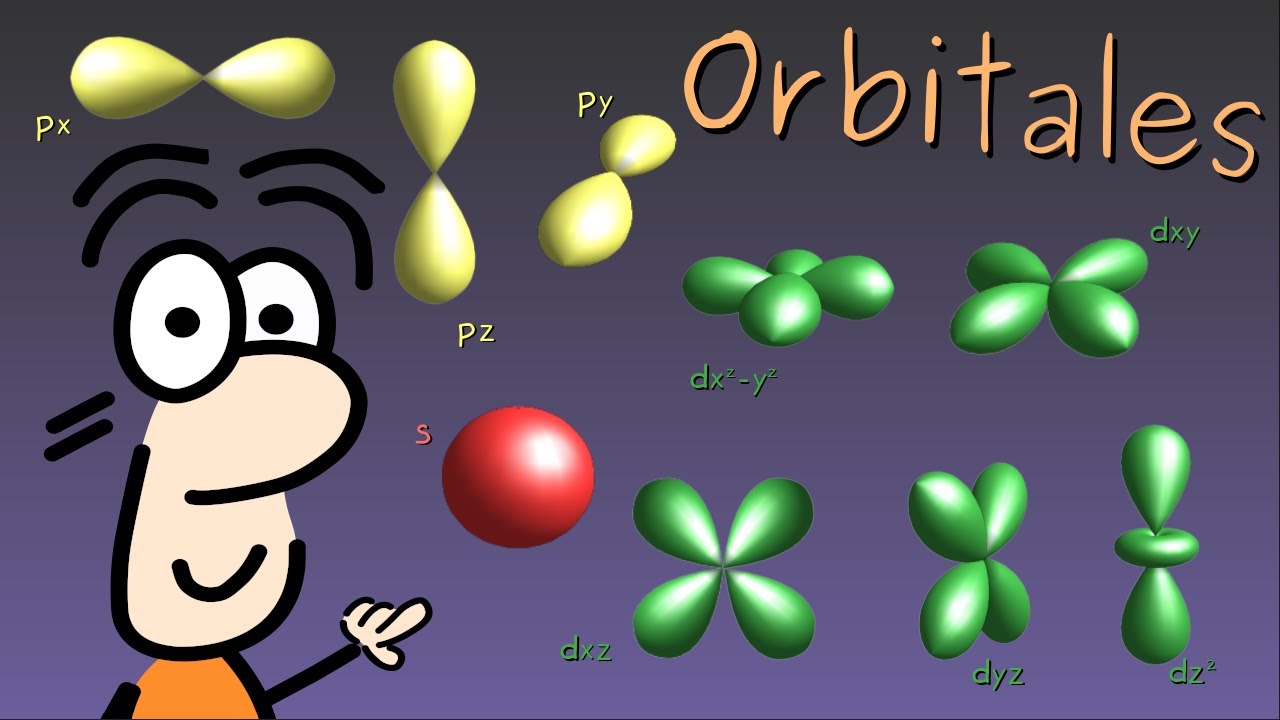 Orbitales atómicos. Modelo atomico actual de Schodinger. Orbital ...