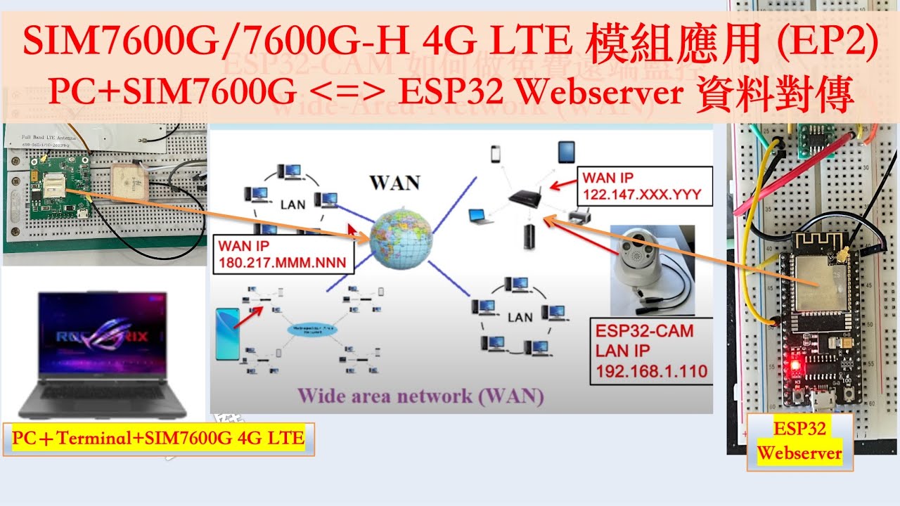 SIM7600G-H SIM7600G 4G LTE 模組 (EP2) PC Terminal + SIM7600G access ESP32 ...