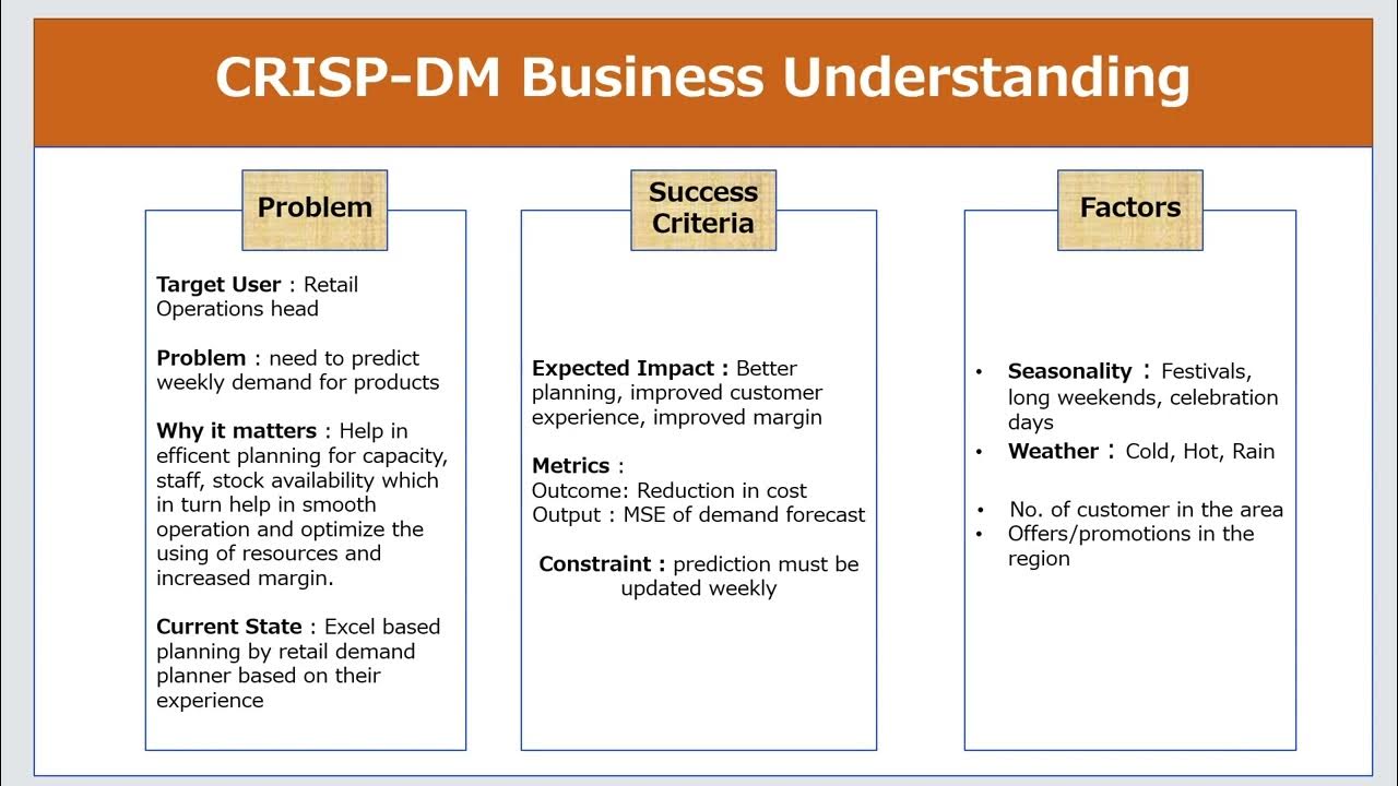 Managing Machine Learning Projects Course Presentation - Coursera - YouTube