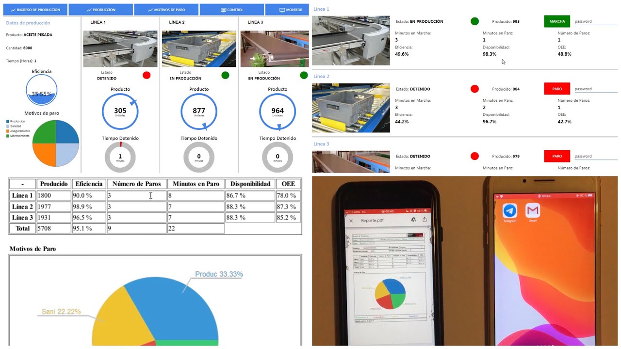 Producción | Control | Reporte | Bot | Node-RED Industrial - YouTube