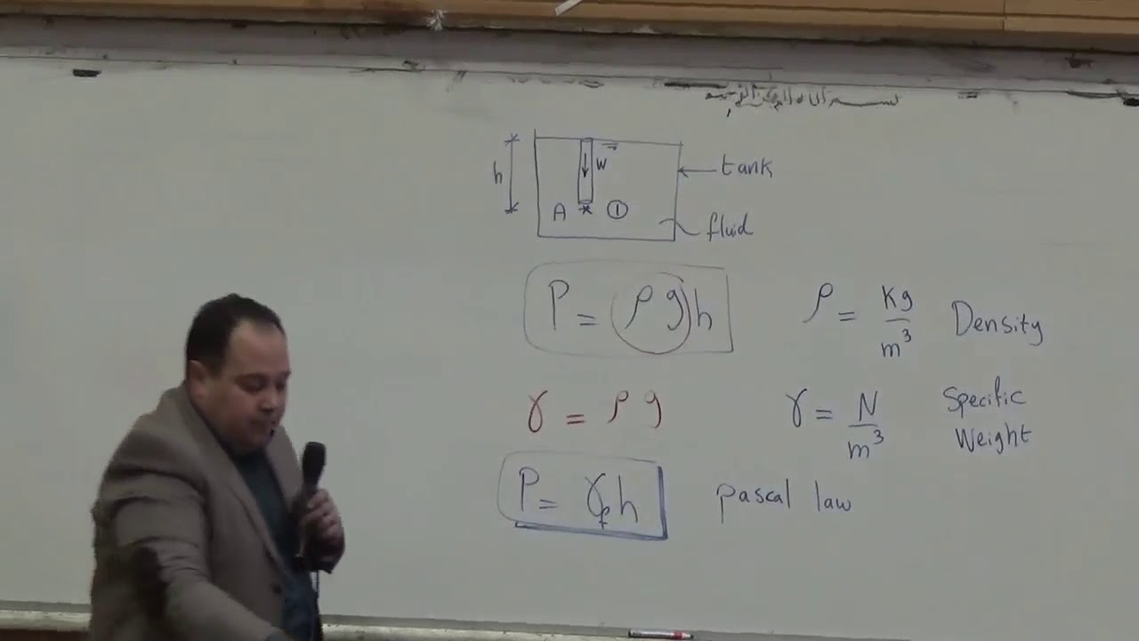 fluid Lec 3 - Dr:Hisham Nazmy - YouTube
