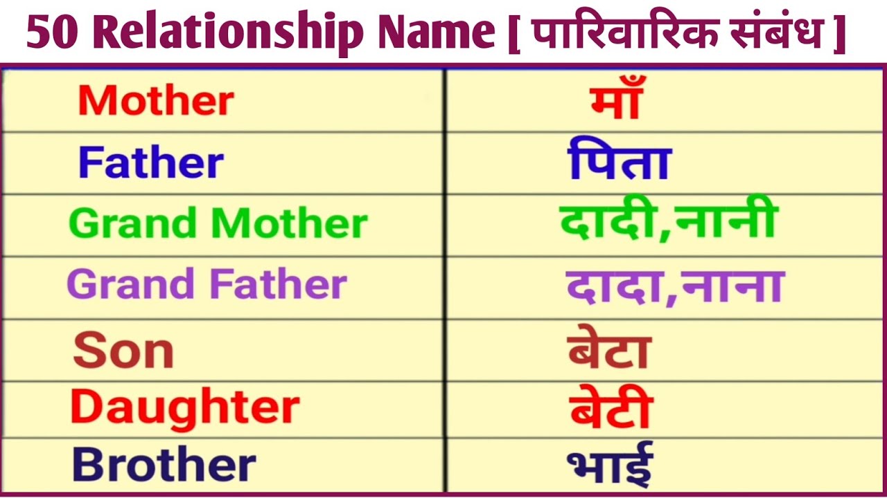 Relation name / 50 Relationship name hindi and english / Relationship ...