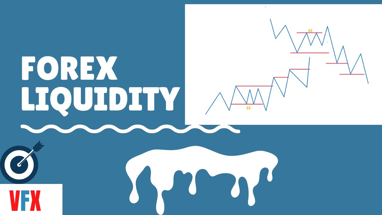 Liquidity In Forex - How liquidity follows trends (Smart Money Concepts ...
