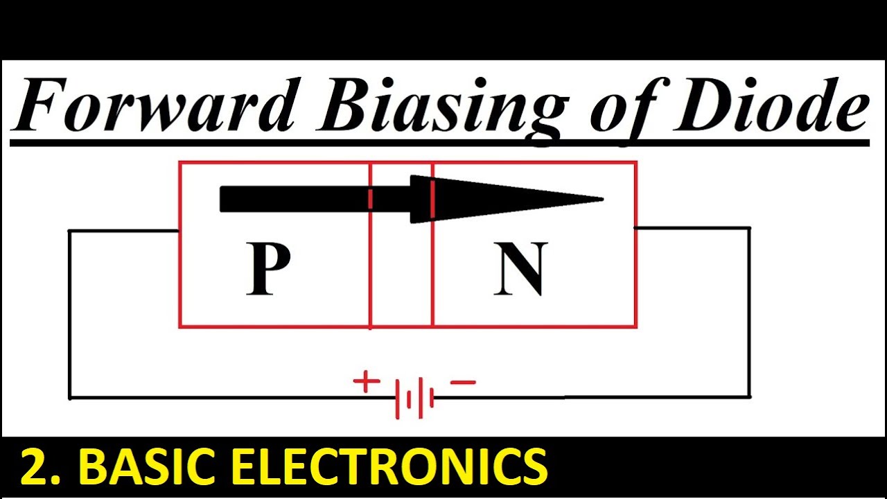 Forward Biasing of PN Junction Diode - YouTube