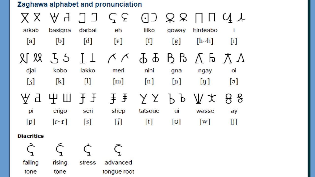 The Zaghawa Writing Script from Eastern Chad 🇹🇩 - YouTube
