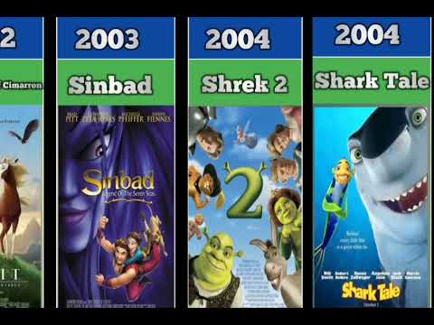 List Of DreamWorks Animation 1998-2010 - YouTube