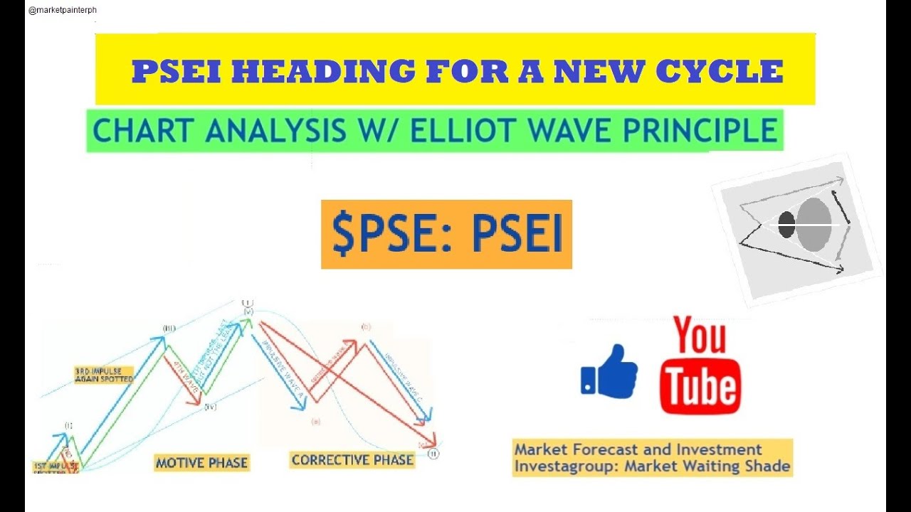 PSEI Chart Update - July 28, 2023 #investment #trading - YouTube